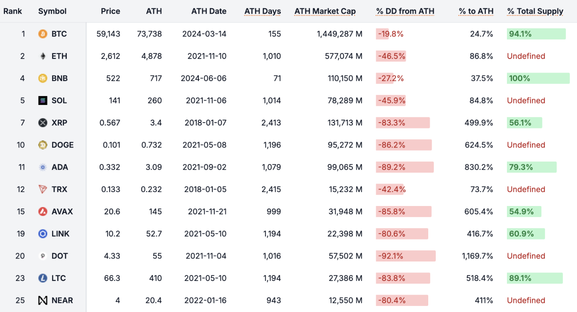 Trading Different - Mapa de Liquidaciones - BTC Supplier Model