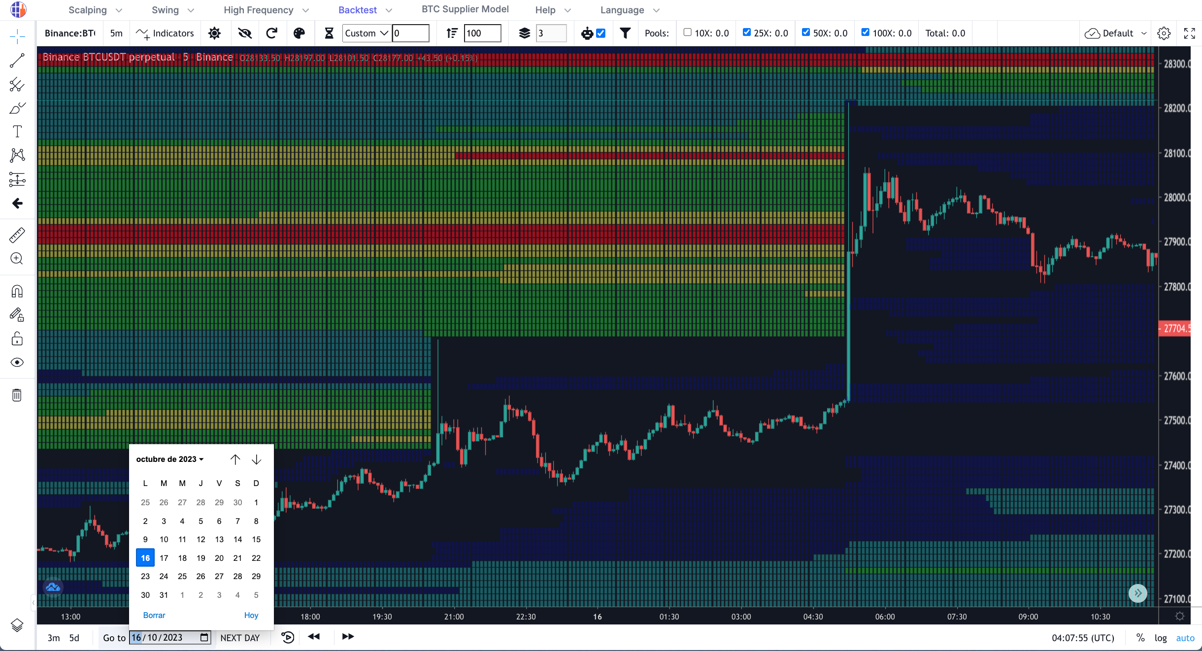 Trading Different Gr fica Hist rica Bitcoin Y Altcoins