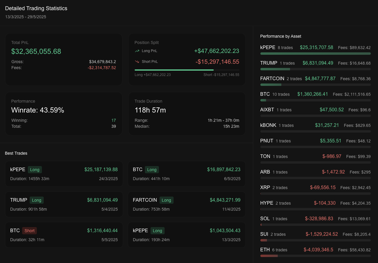 Trading Different - Mapa de Liquidaciones - BTC Supplier Model