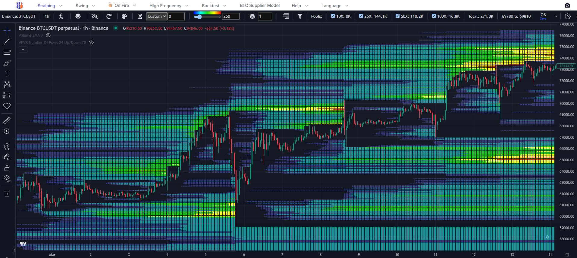Trading Different - Liquidation Heatmap: Bitcoin, Altcoins, Gold, Forex ...