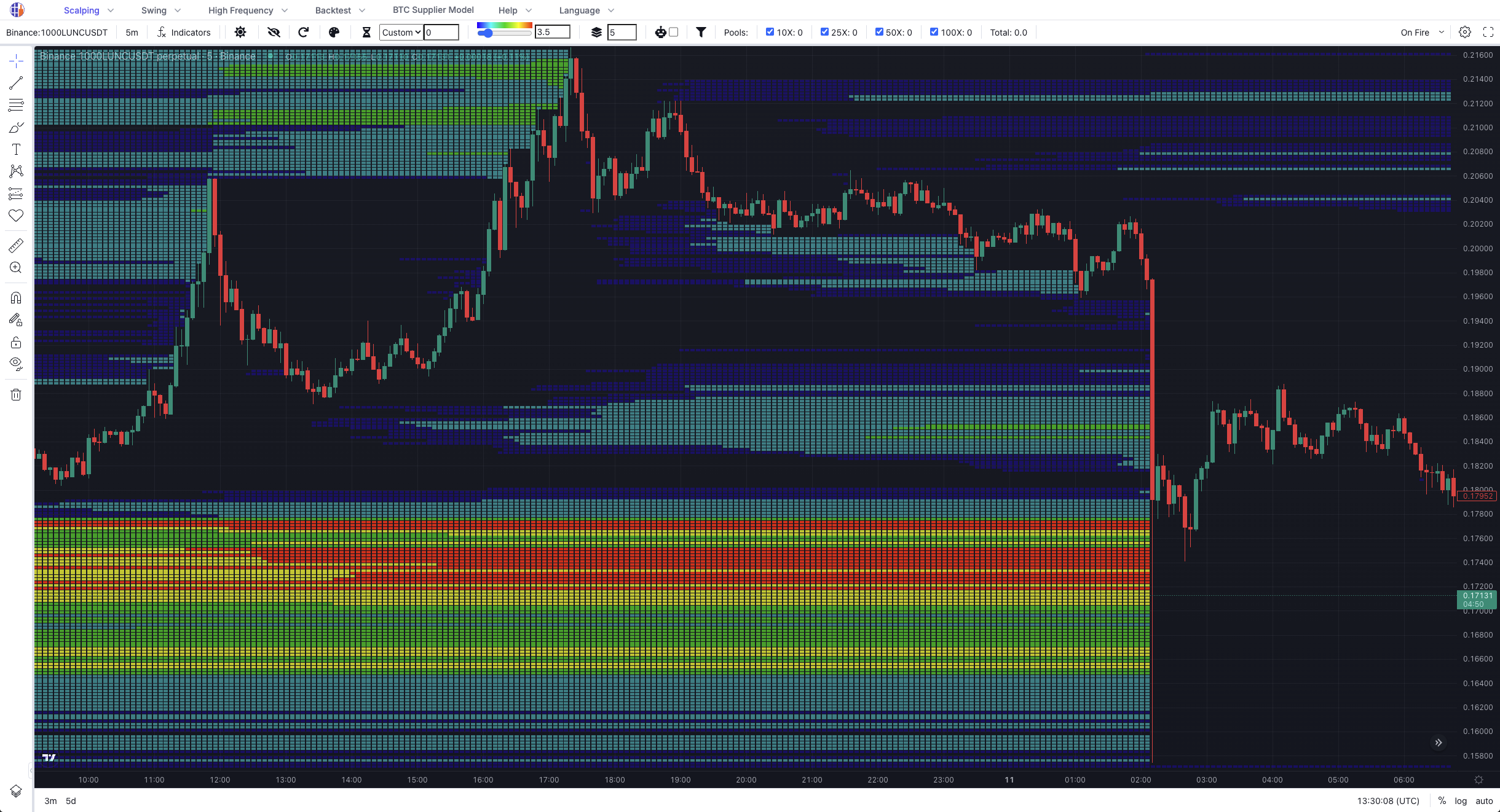 Trading Different - On Fire Heatmap