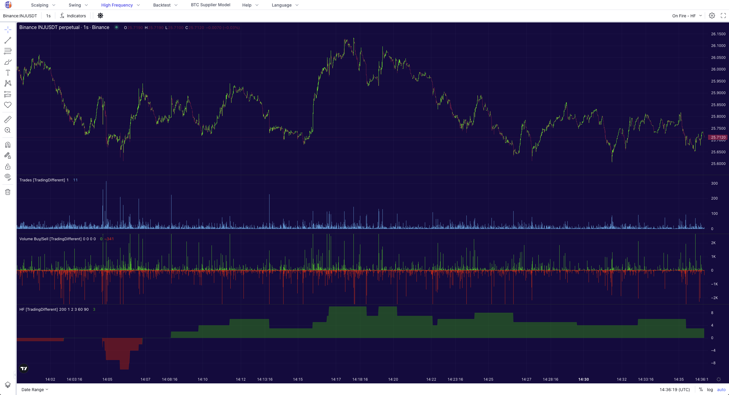 Trading Different - Mapa de Liquidaciones - BTC Supplier Model