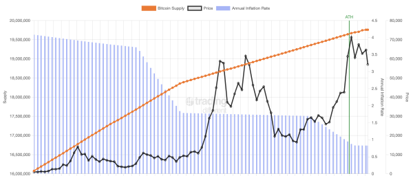 Trading Different - Mapa de Liquidaciones - BTC Supplier Model