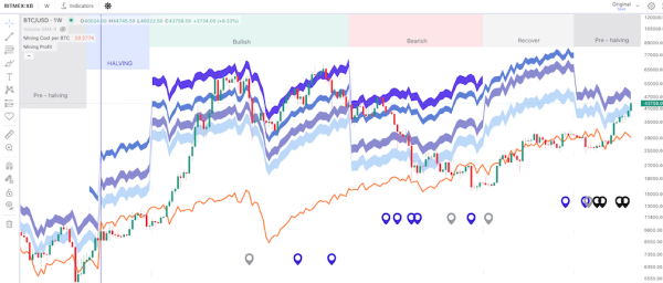 Trading Different - 청산 히트맵 - BTC Supplier Model