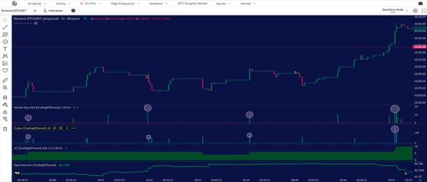 Trading Different - Liquidation Heatmap - BTC Supplier Model