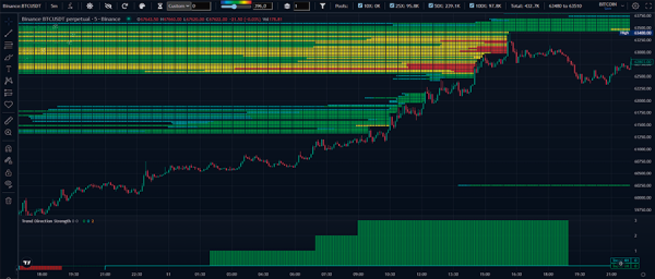 Trading Different - Liquidation Heatmap - BTC Supplier Model